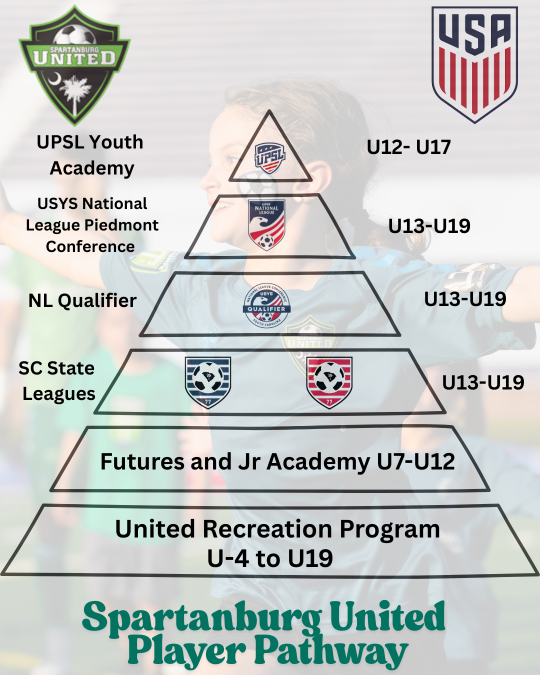 UPSL Academy